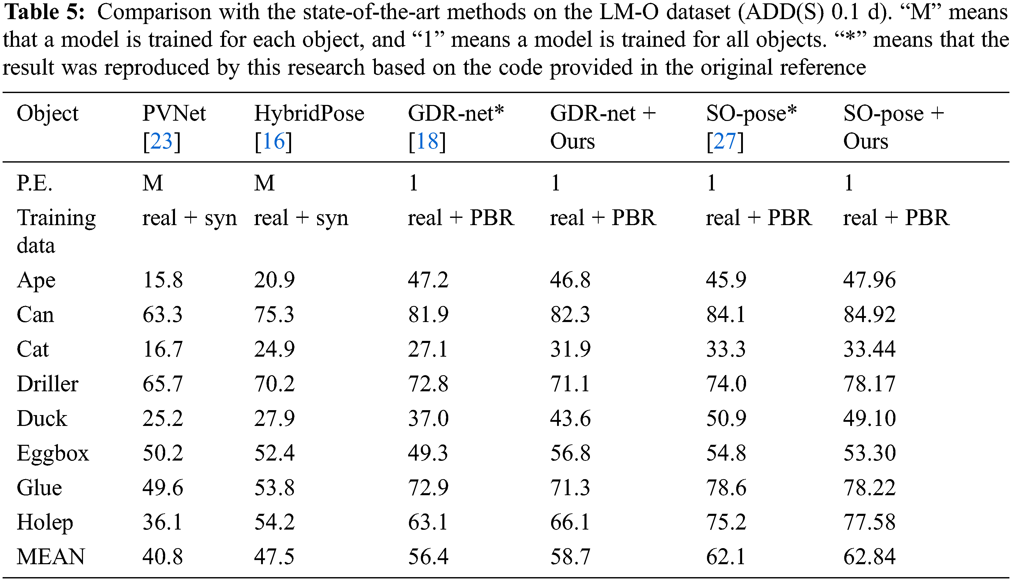 IASC | Free Full-Text | Dual Branch PnP Based Network for Monocular 6D Pose Estimation