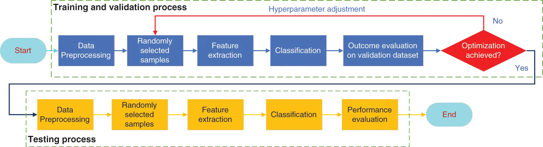 IASC | Free Full-Text | MNIST Handwritten Digit Classification Based on Convolutional Neural ...