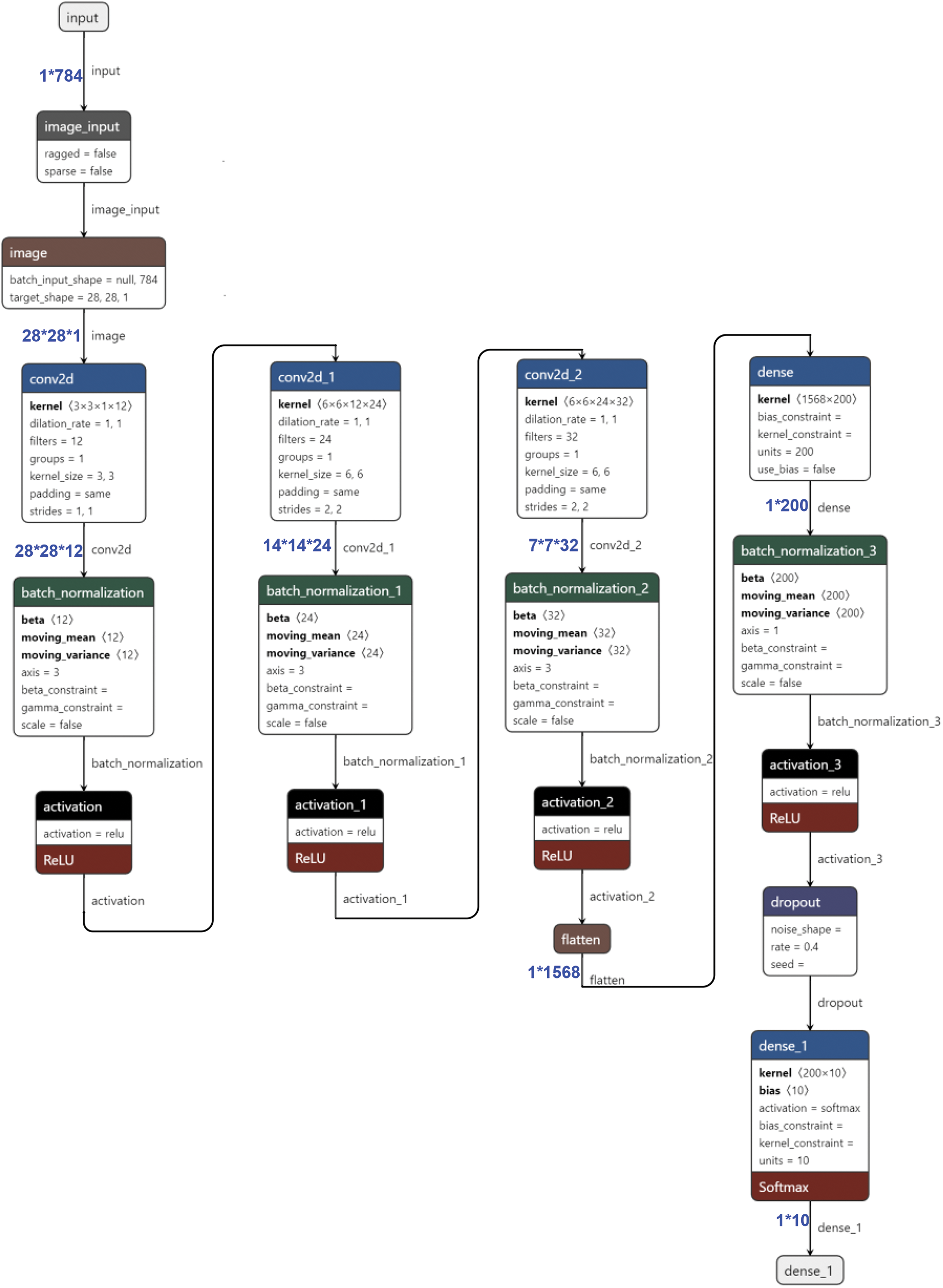 IASC | Free Full-Text | MNIST Handwritten Digit Classification Based on Convolutional Neural ...