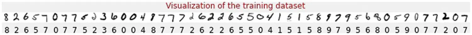 IASC | Free Full-Text | MNIST Handwritten Digit Classification Based on ...