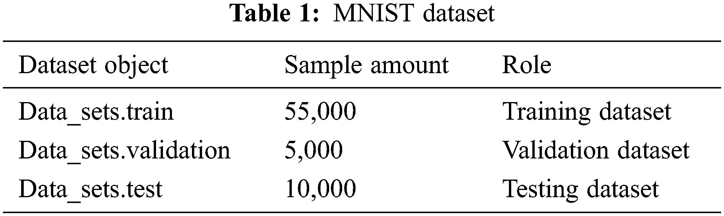 IASC | Free Full-Text | MNIST Handwritten Digit Classification Based on ...