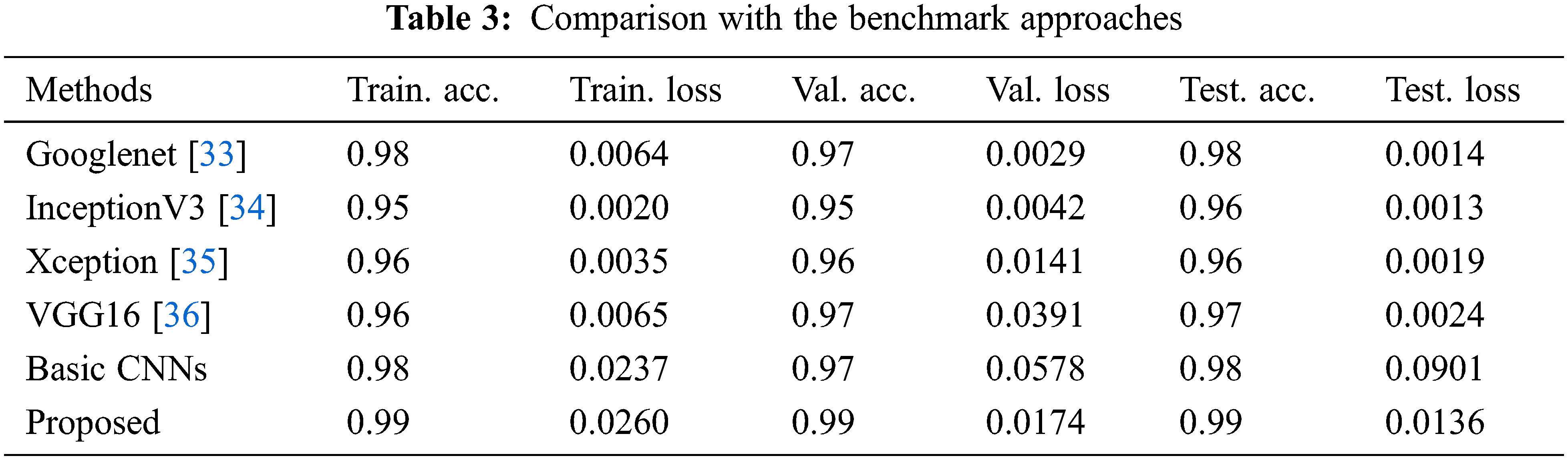 IASC | Free Full-Text | MNIST Handwritten Digit Classification Based on Convolutional Neural ...