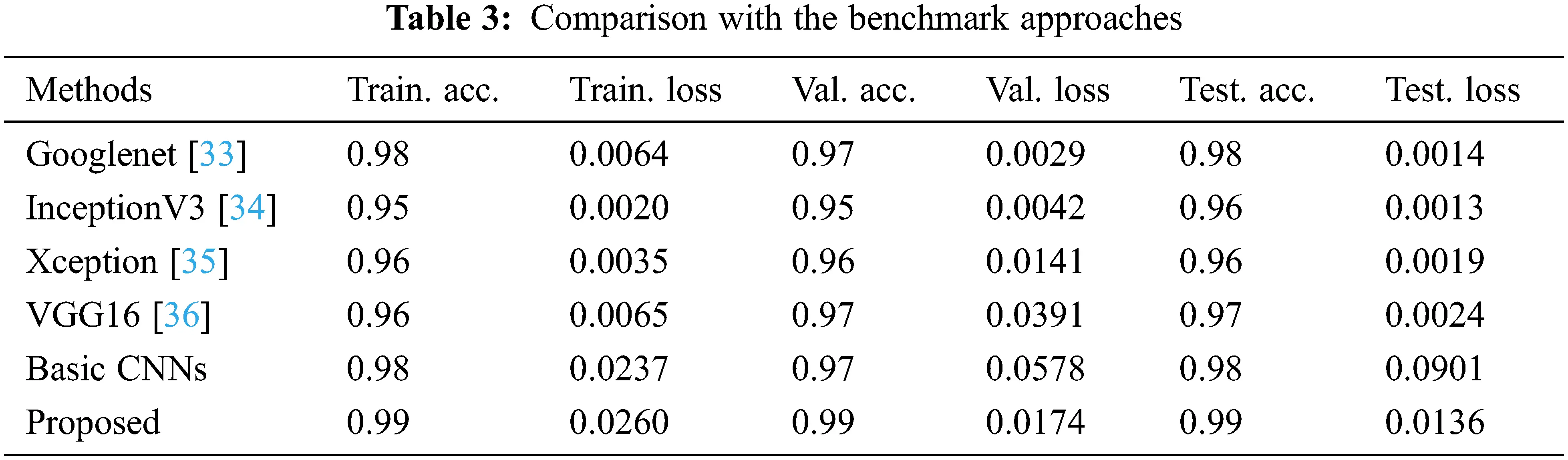 IASC | Free Full-Text | MNIST Handwritten Digit Classification Based on ...