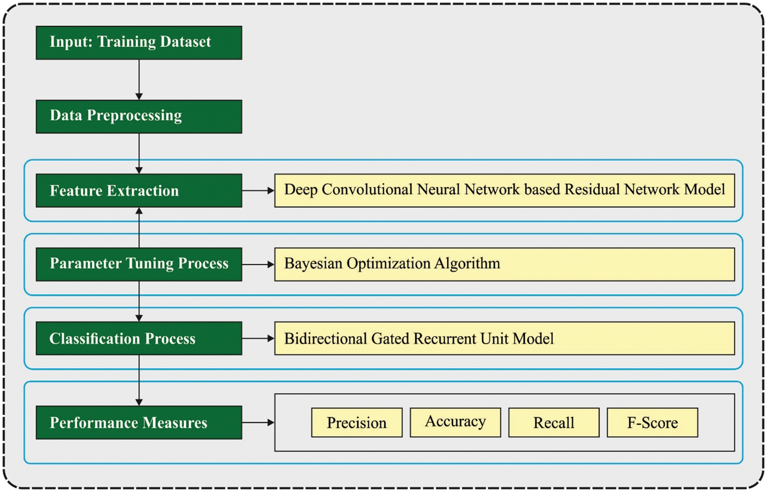 IASC | Free Full-Text | Hand Gesture Recognition for Disabled People Using Bayesian Optimization ...