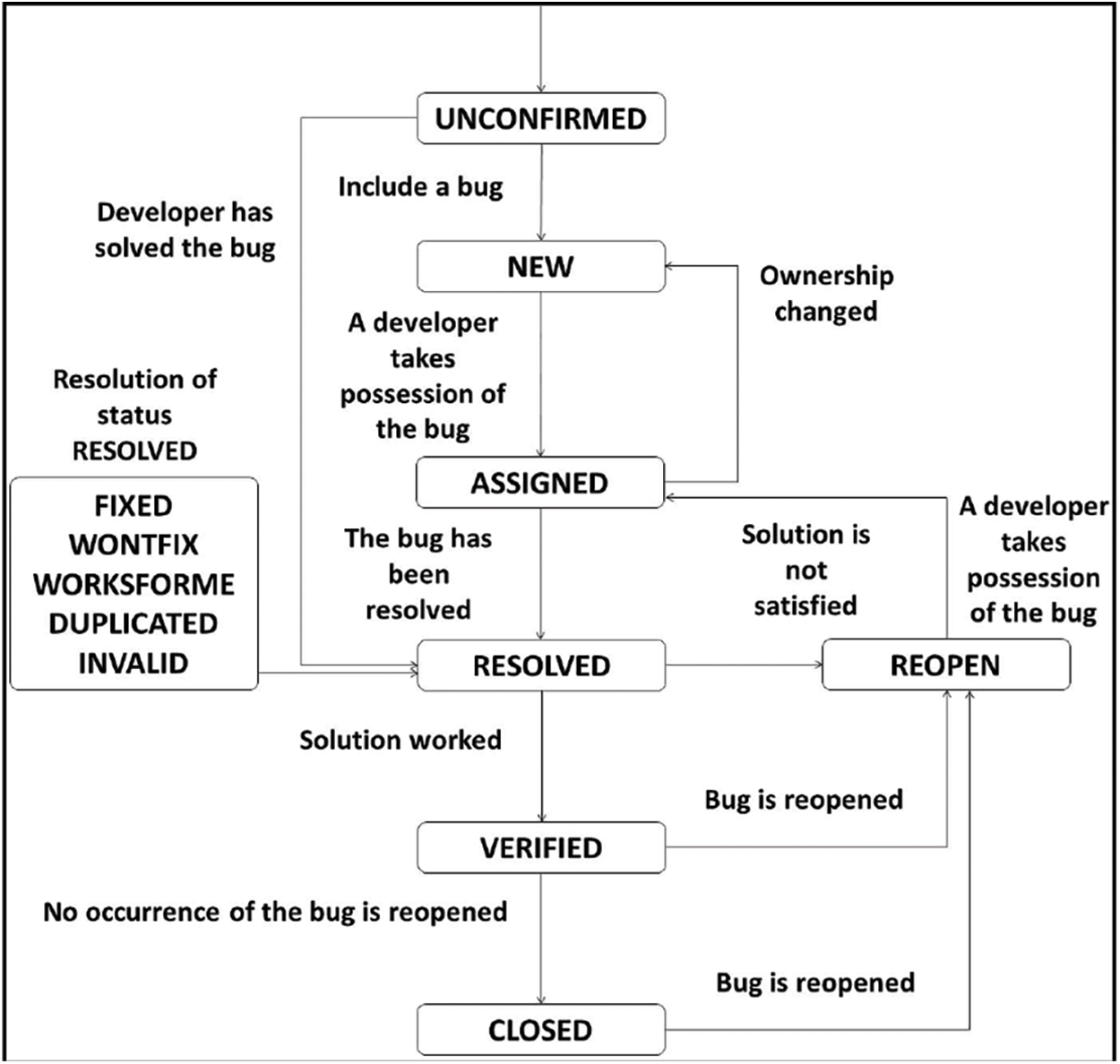 Iasc Free Full Text Bug Prioritization Using Average One Dependence Estimator