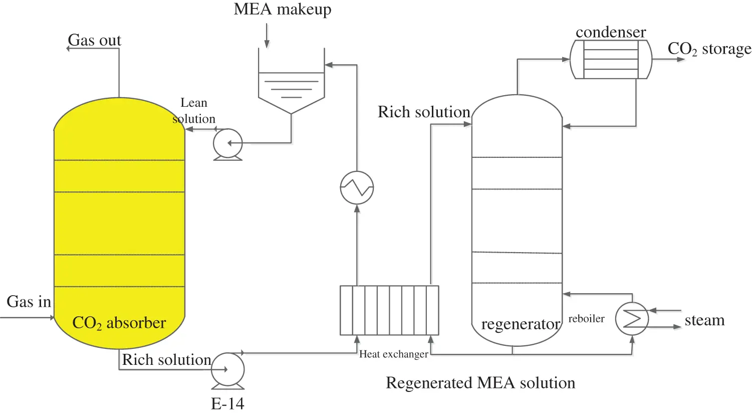 IASC | Free Full-Text | Dynamic Modeling and Sensitivity Analysis for ...