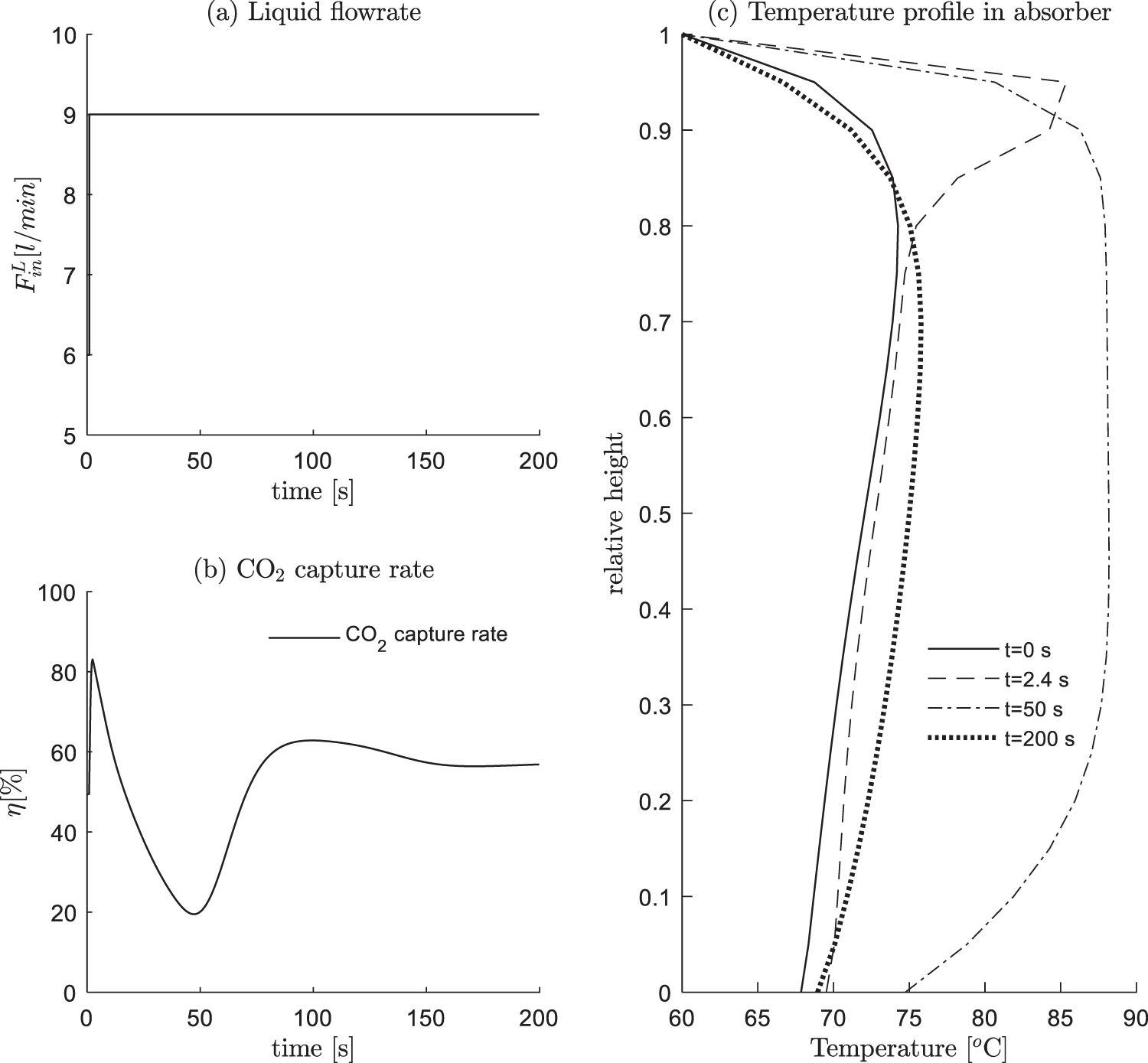 IASC | Free Full-Text | Dynamic Modeling and Sensitivity Analysis for ...