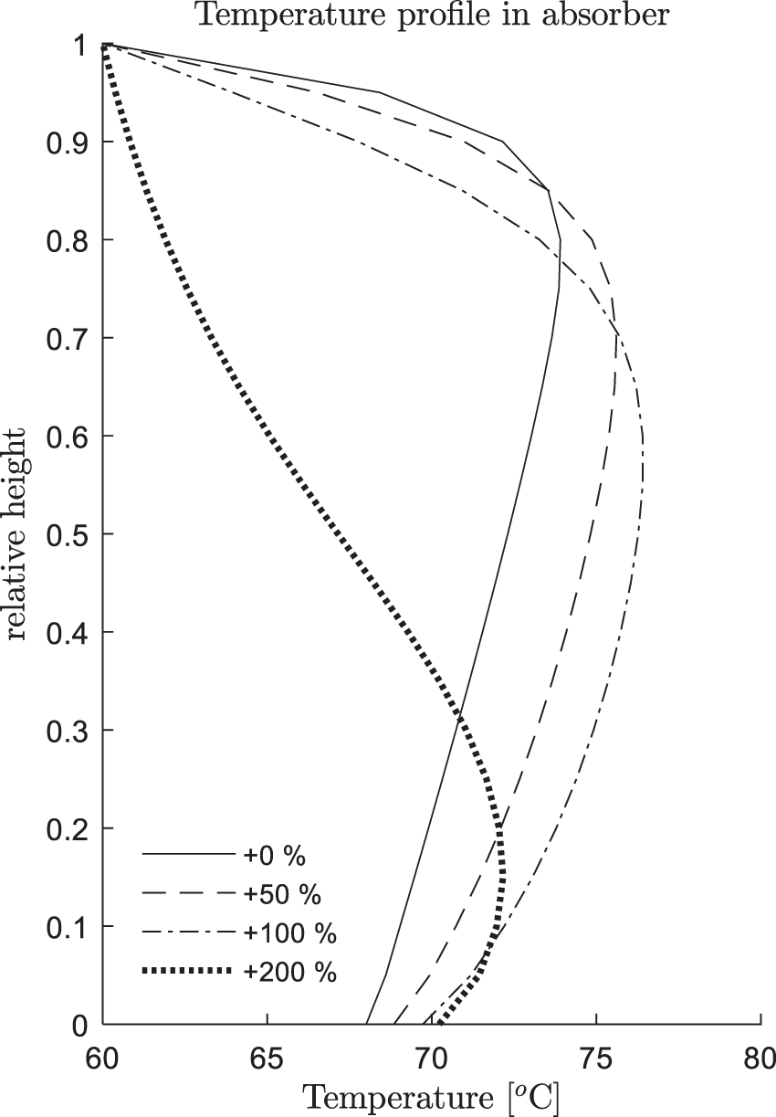 IASC | Free Full-Text | Dynamic Modeling and Sensitivity Analysis for ...