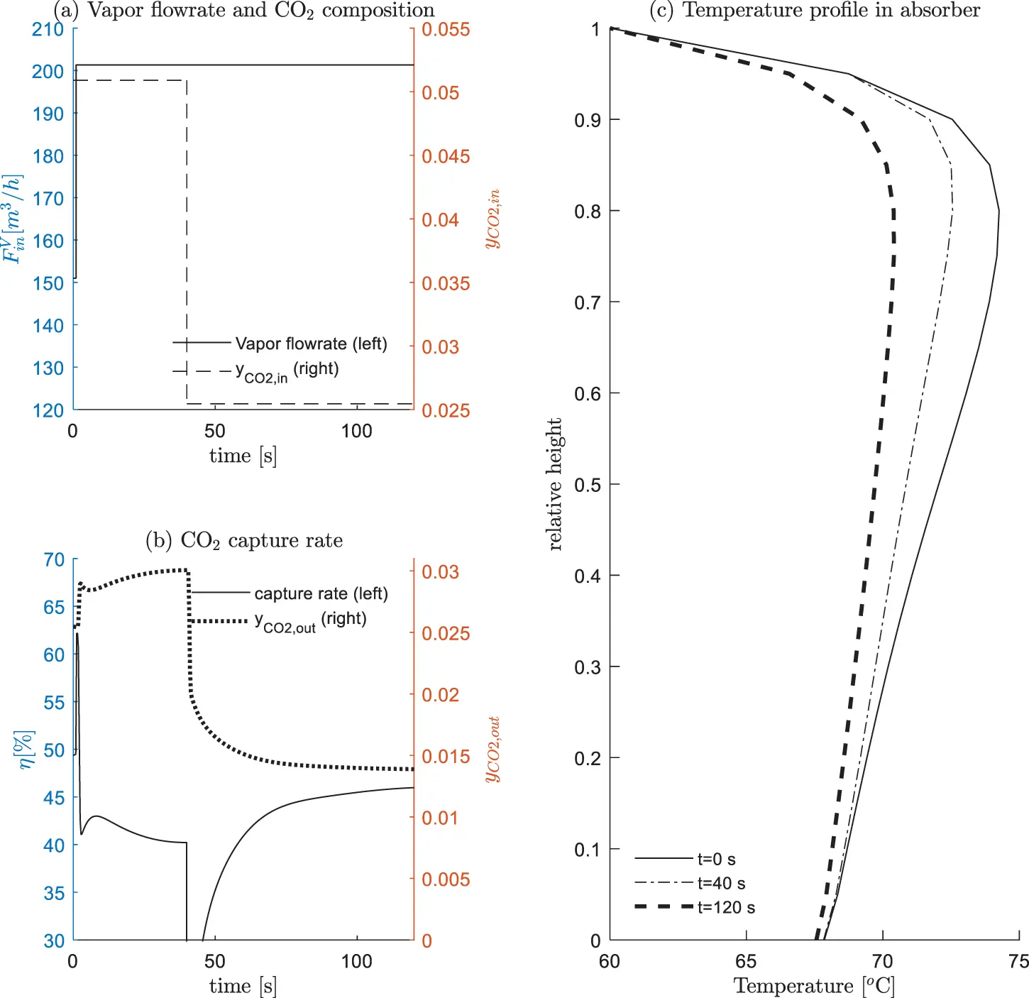 IASC | Free Full-Text | Dynamic Modeling and Sensitivity Analysis for ...
