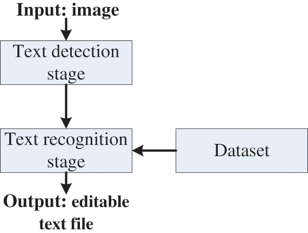IASC | Free Full-Text | Embedded System Based Raspberry Pi 4 for Text Detection and Recognition