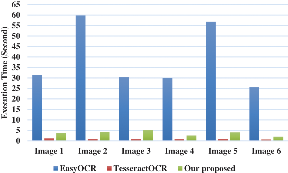 IASC | Free Full-Text | Embedded System Based Raspberry Pi 4 for Text Detection and Recognition