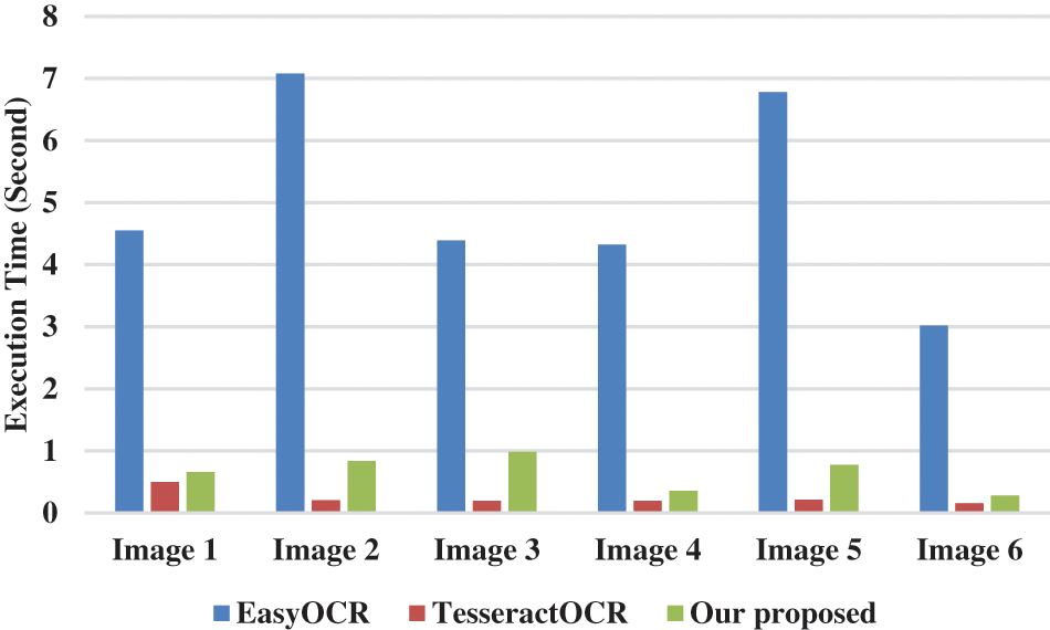 IASC | Free Full-Text | Embedded System Based Raspberry Pi 4 for Text Detection and Recognition