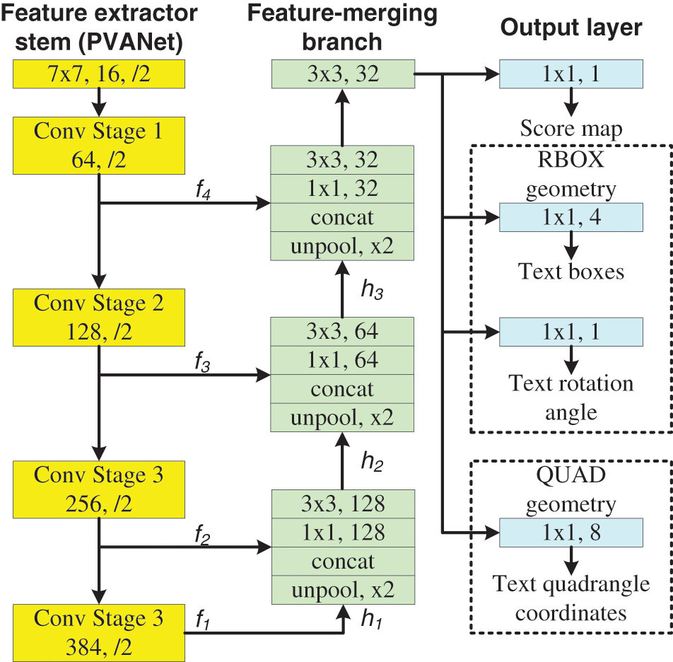 IASC | Free Full-Text | Embedded System Based Raspberry Pi 4 for Text Detection and Recognition