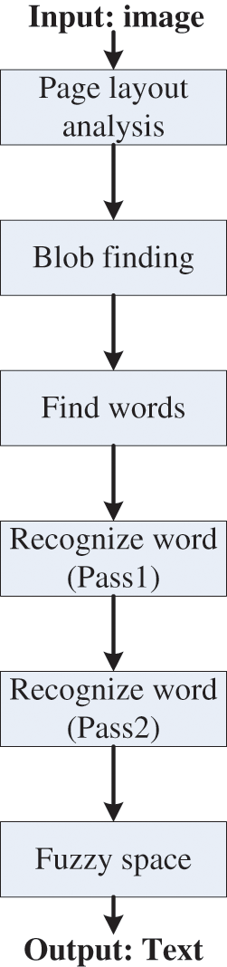 IASC | Free Full-Text | Embedded System Based Raspberry Pi 4 for Text Detection and Recognition