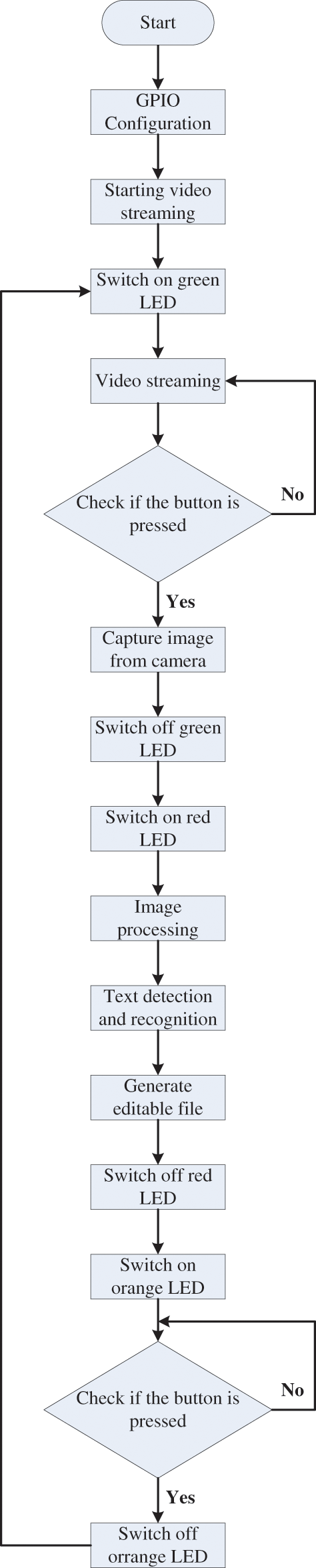 IASC | Free Full-Text | Embedded System Based Raspberry Pi 4 for Text Detection and Recognition