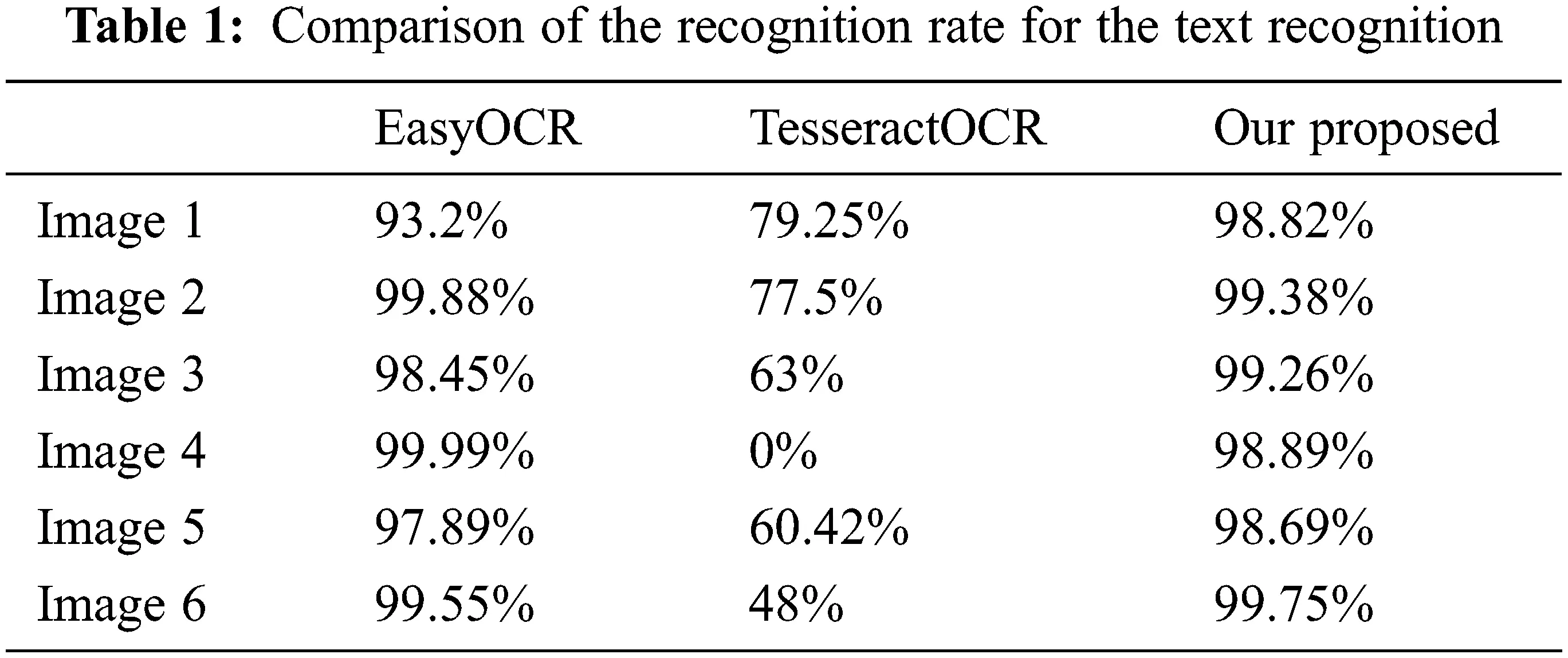 IASC | Free Full-Text | Embedded System Based Raspberry Pi 4 for Text Detection and Recognition