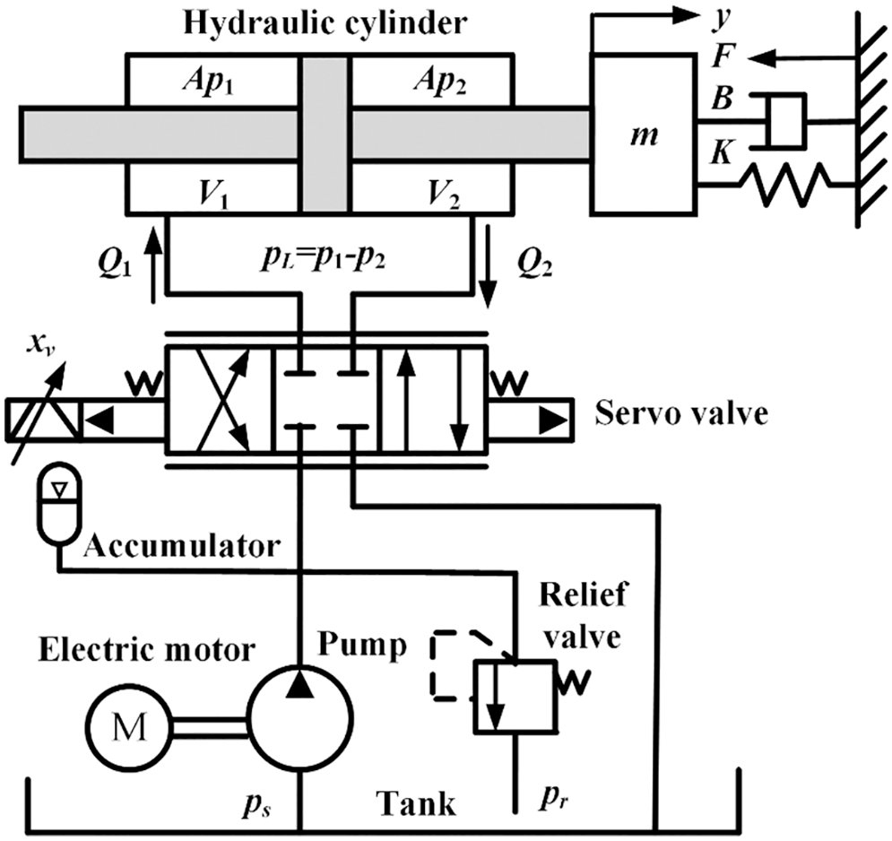 IASC | Free Full-Text | Backstepping Sliding Mode Control Based on ...