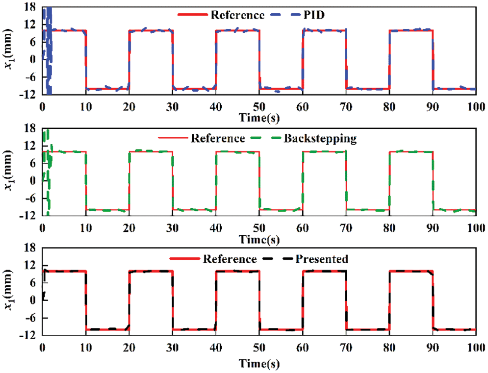 IASC | Free Full-Text | Backstepping Sliding Mode Control Based on ...
