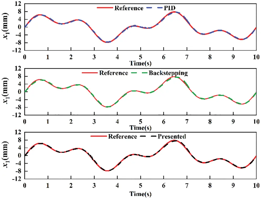 IASC | Free Full-Text | Backstepping Sliding Mode Control Based on ...