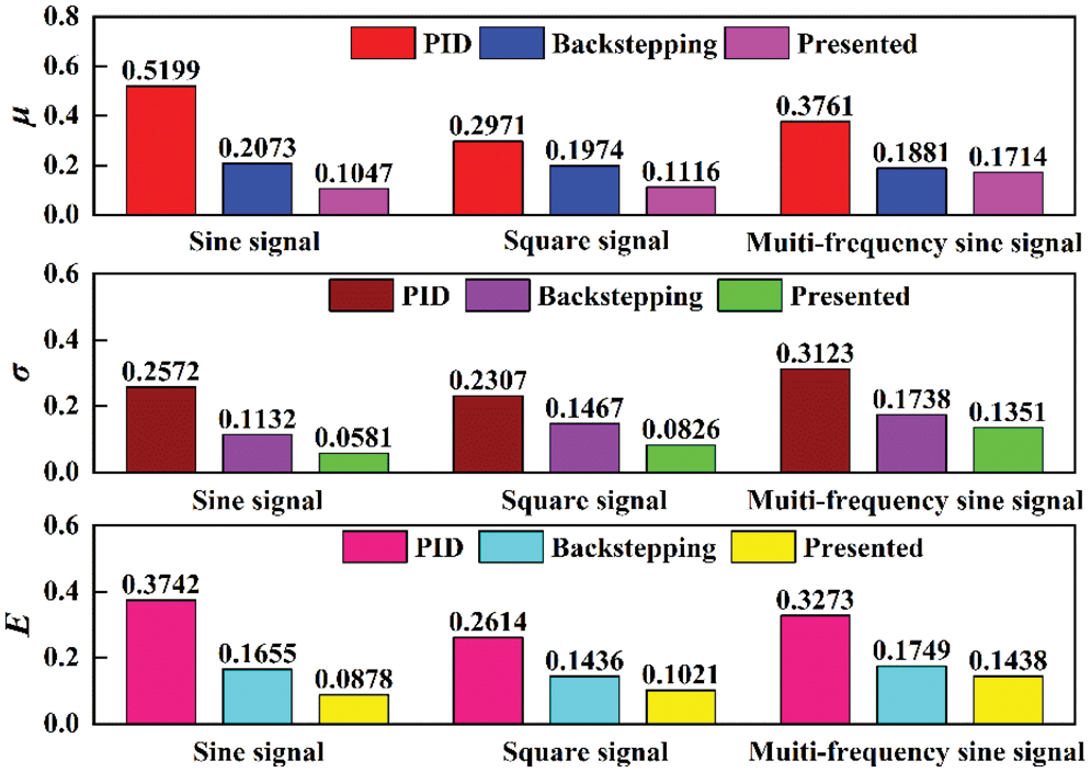 IASC | Free Full-Text | Backstepping Sliding Mode Control Based on Extended State Observer for ...