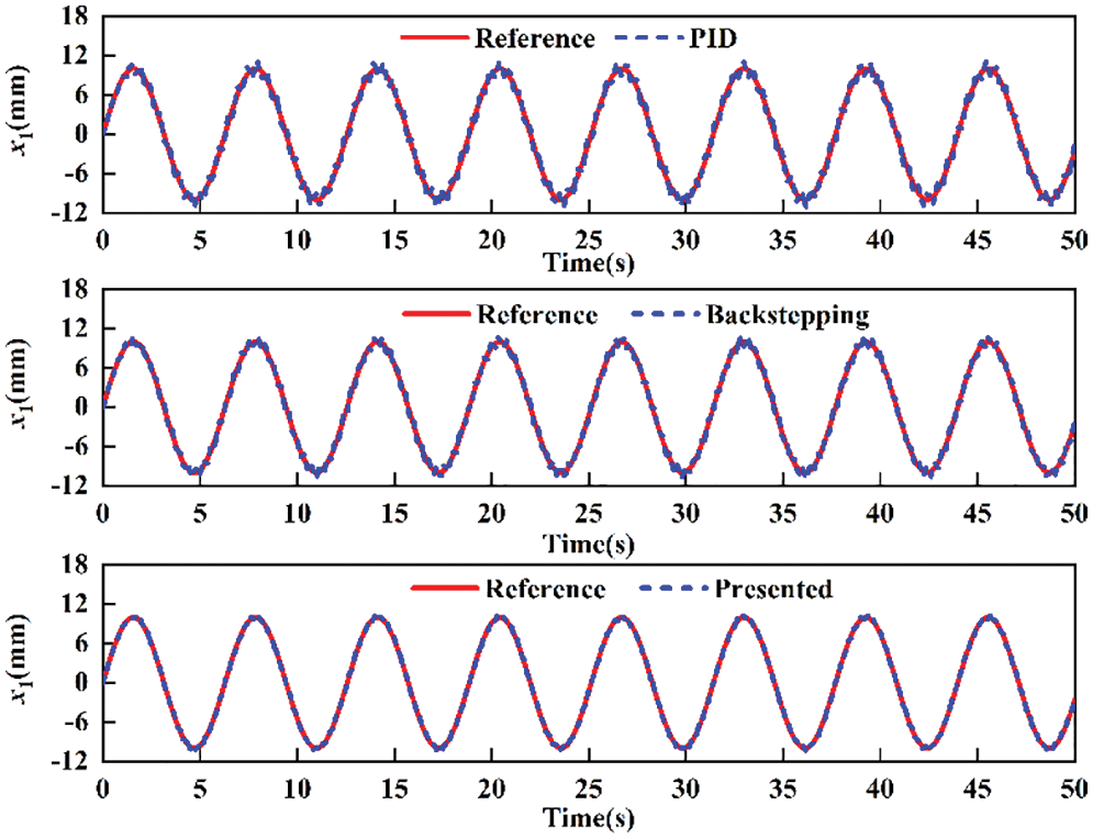 IASC | Free Full-Text | Backstepping Sliding Mode Control Based on ...