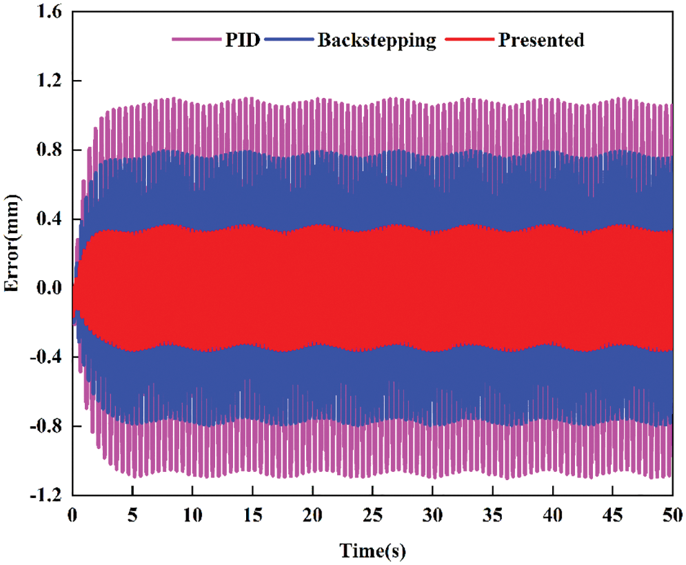 IASC | Free Full-Text | Backstepping Sliding Mode Control Based on ...