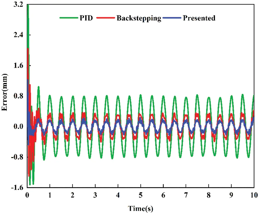 IASC | Free Full-Text | Backstepping Sliding Mode Control Based on ...
