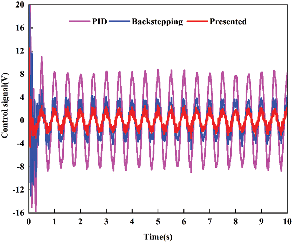 IASC | Free Full-Text | Backstepping Sliding Mode Control Based on ...
