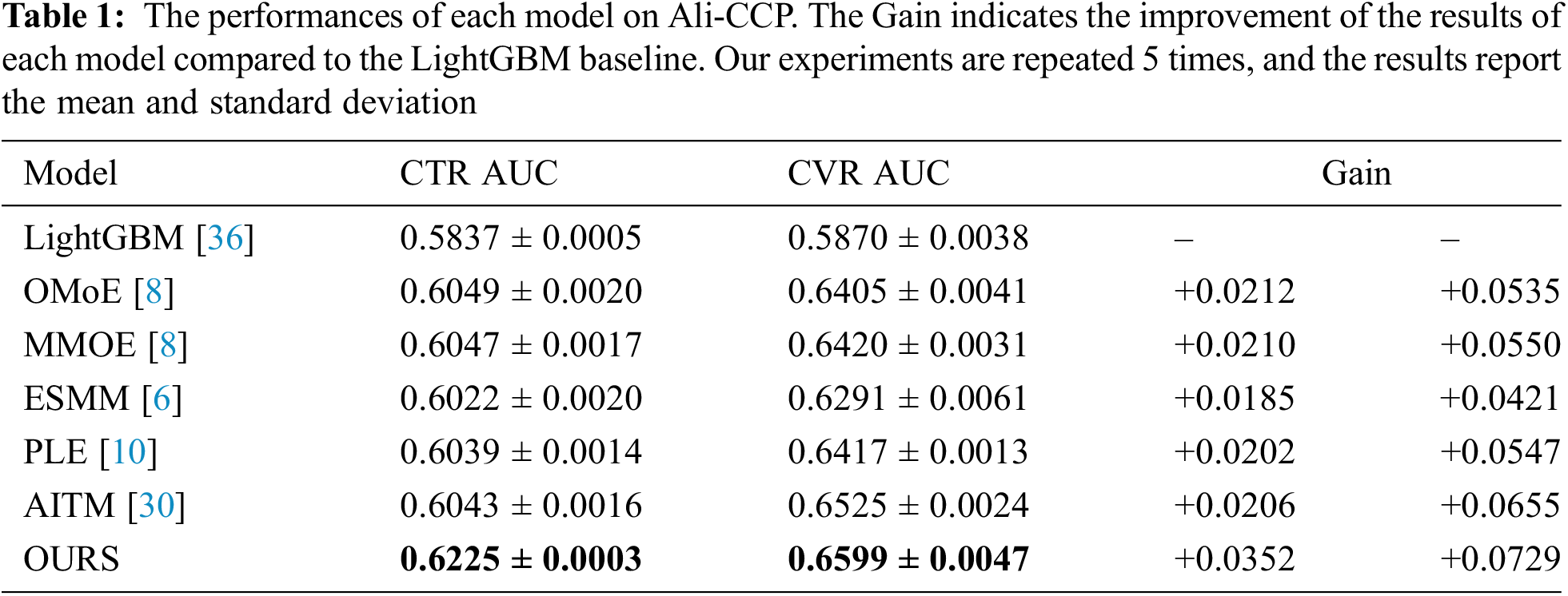 IASC | Free Full-Text | Multi-Task Deep Learning with Task Attention ...