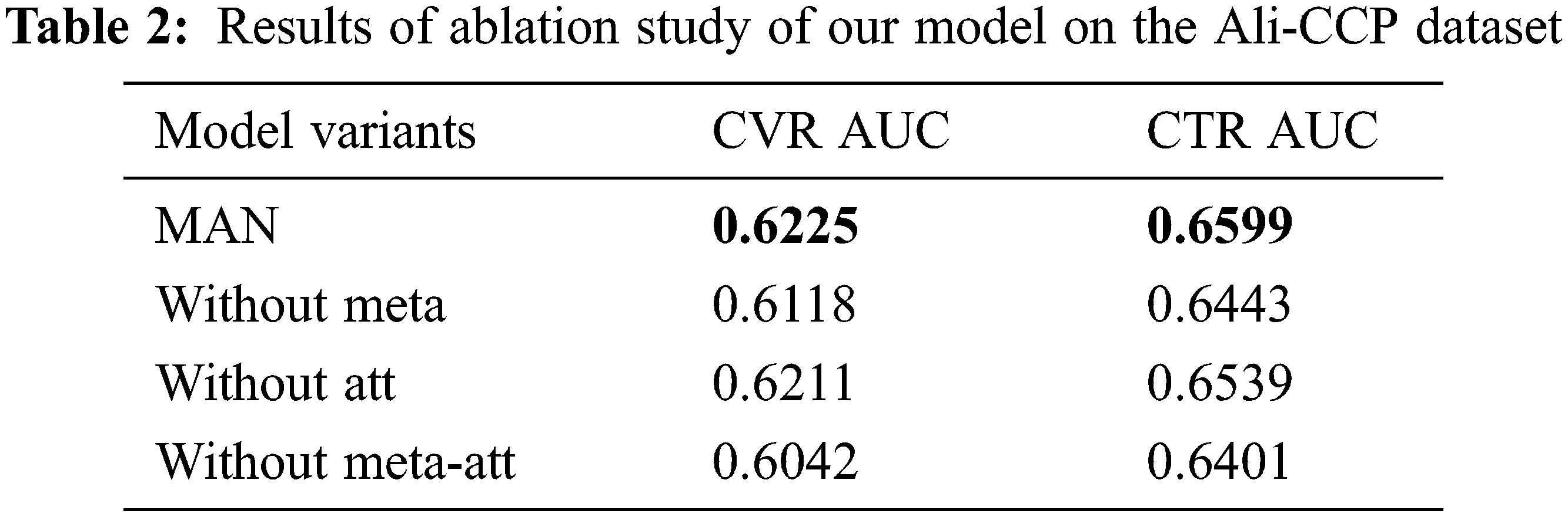 IASC | Free Full-Text | Multi-Task Deep Learning with Task Attention for Post-Click Conversion ...