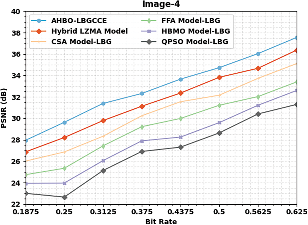 IASC | Free Full-Text | Metaheuristics with Vector Quantization Enabled ...