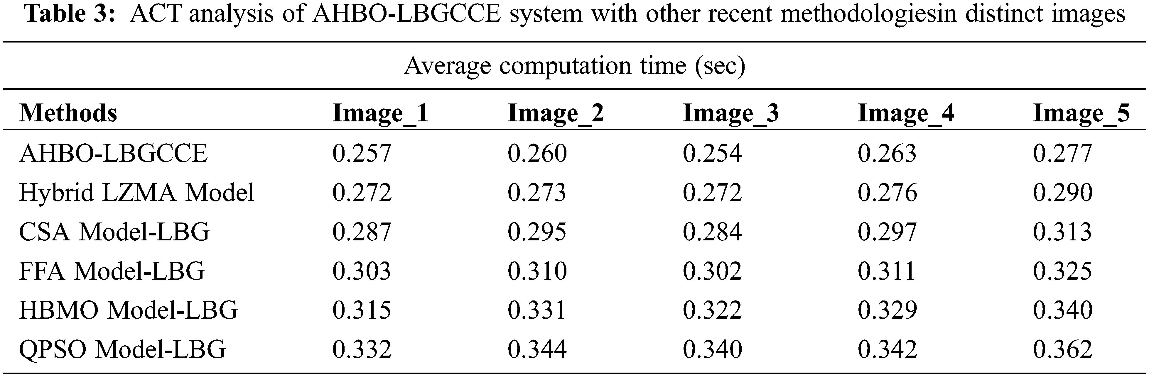 IASC | Free Full-Text | Metaheuristics with Vector Quantization Enabled Codebook Compression ...