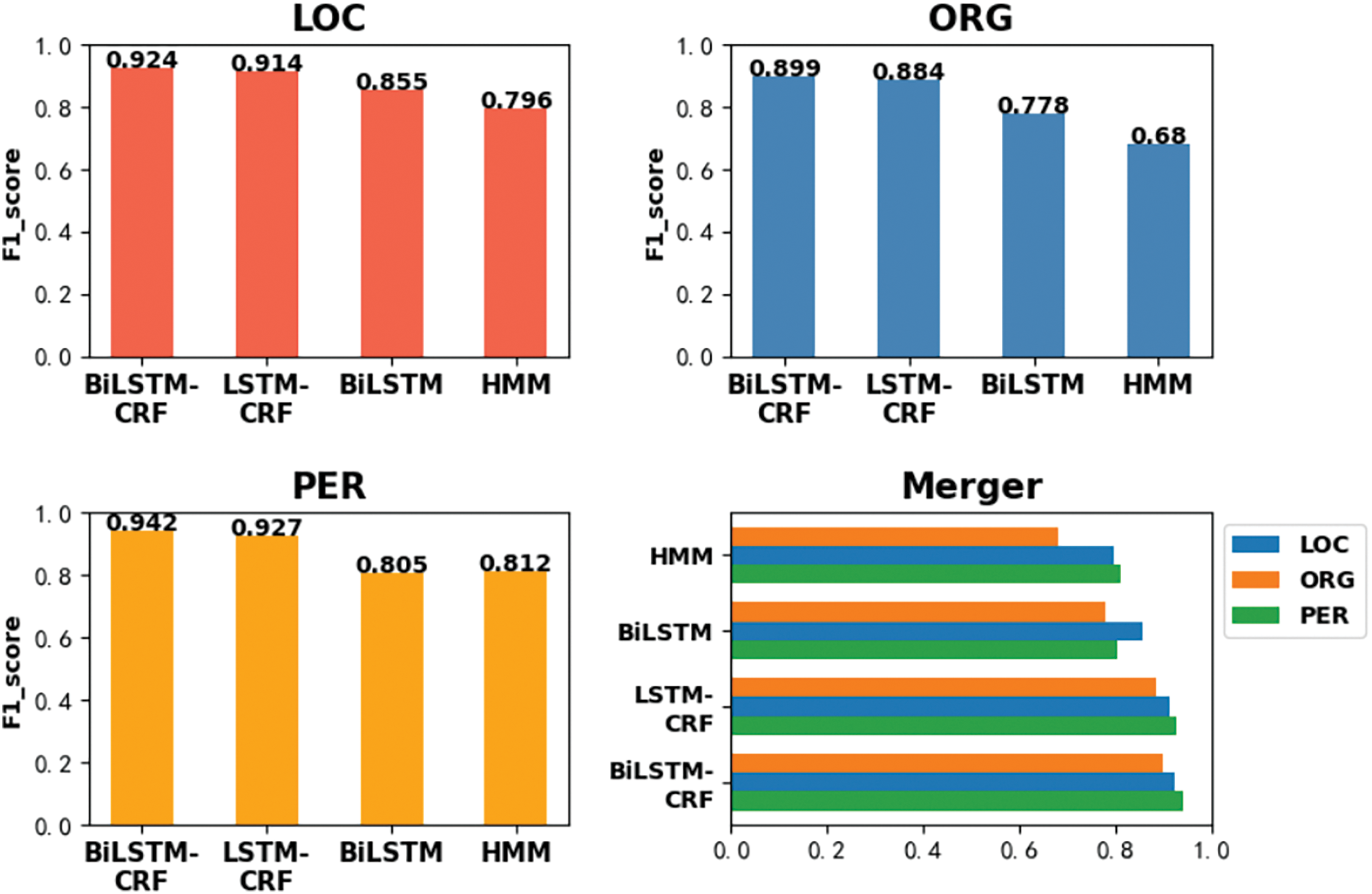 IASC | Free Full-Text | Data Masking for Chinese Electronic Medical ...