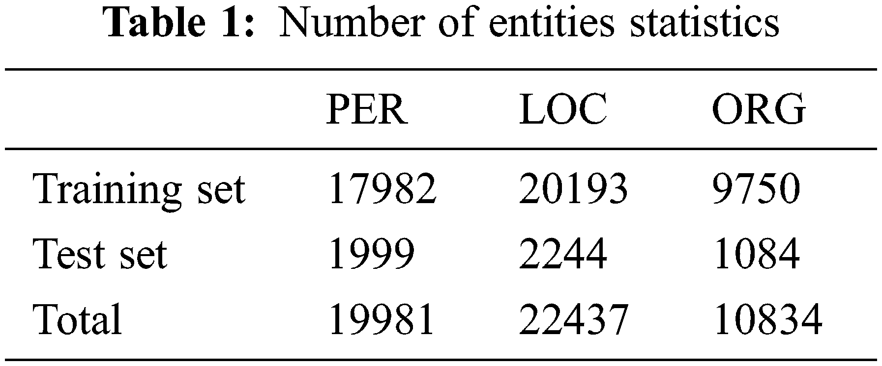 IASC | Free Full-Text | Data Masking for Chinese Electronic Medical ...