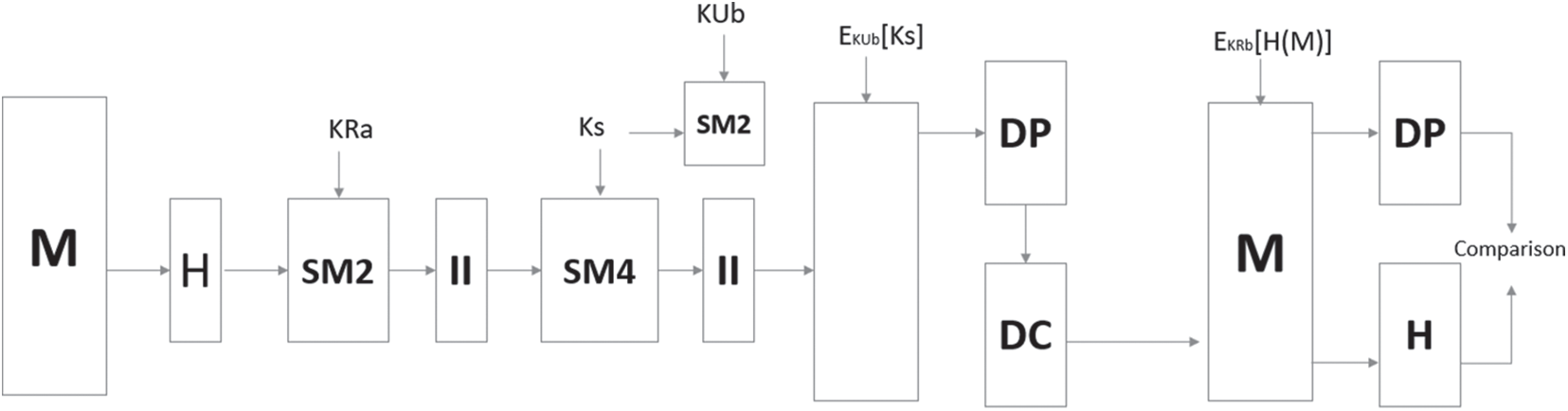 IASC | Free Full-Text | Advanced Persistent Threat Detection and Mitigation Using Machine ...