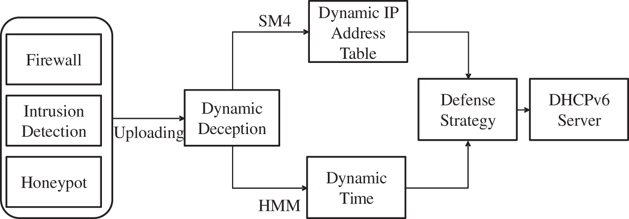 IASC | Free Full-Text | Advanced Persistent Threat Detection and Mitigation Using Machine ...
