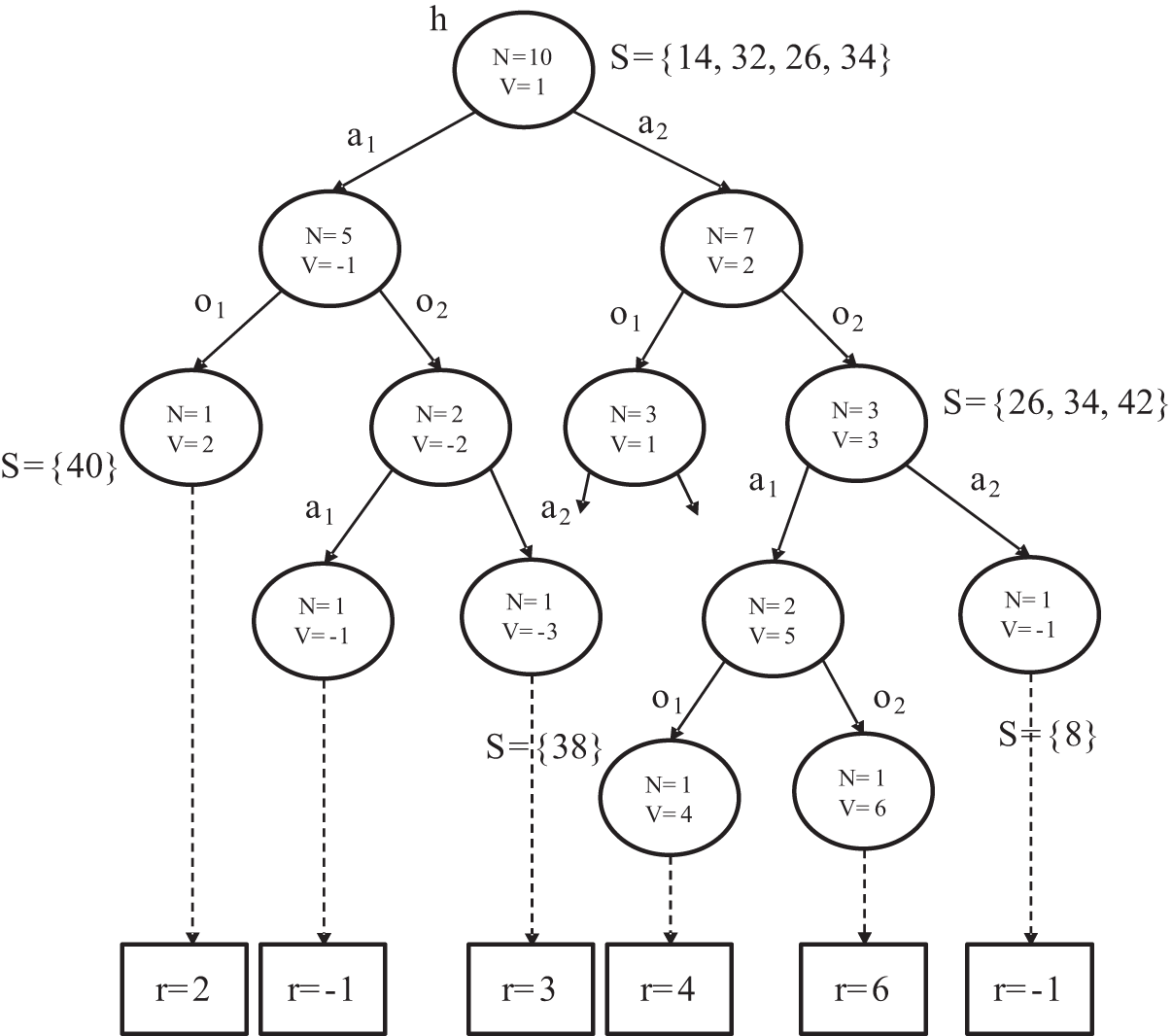 IASC | Free Full-Text | Advanced Persistent Threat Detection and Mitigation Using Machine ...