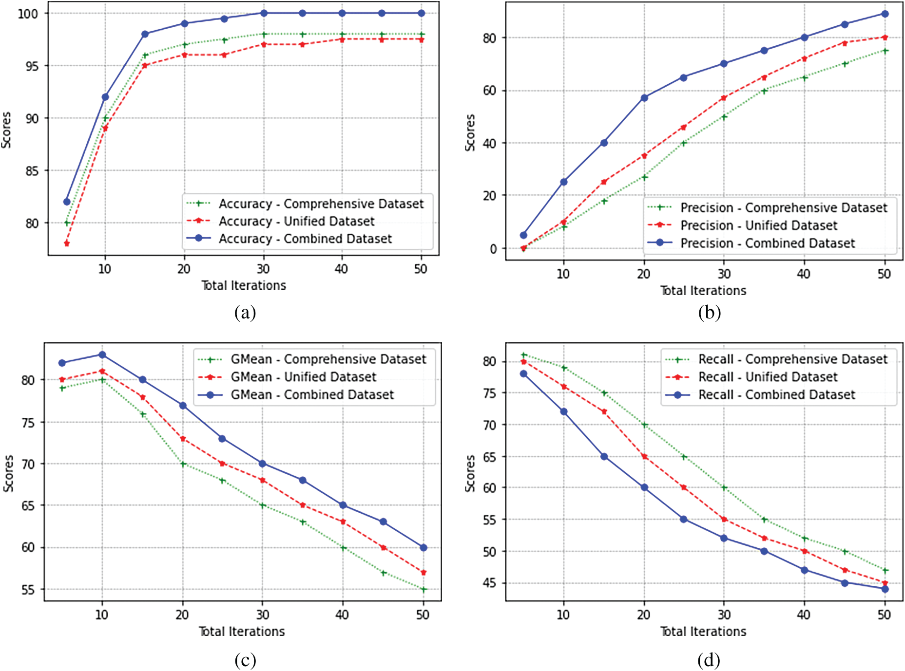 IASC | Free Full-Text | Advanced Persistent Threat Detection and Mitigation Using Machine ...