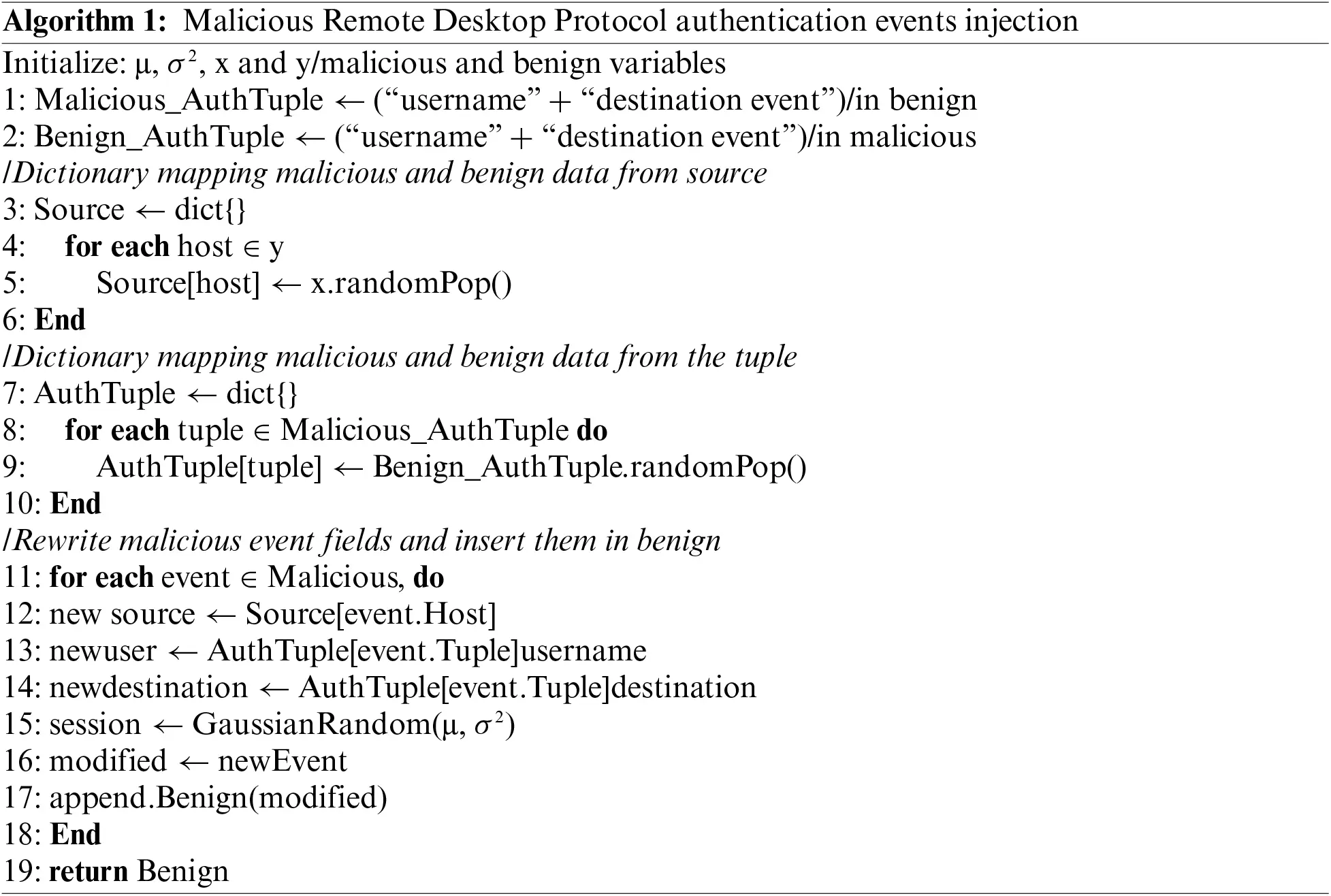 IASC | Free Full-Text | Advanced Persistent Threat Detection and Mitigation Using Machine ...