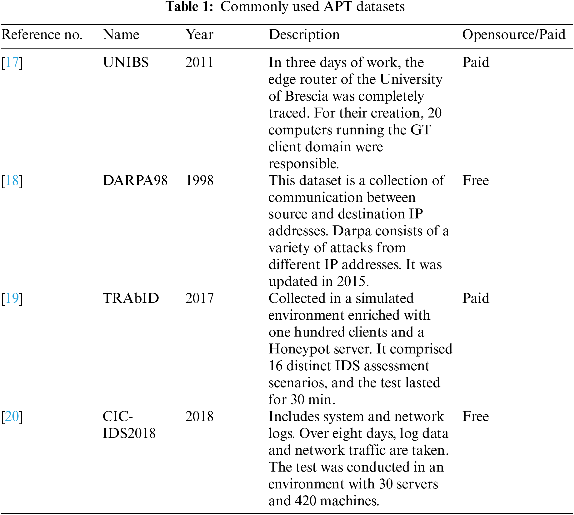 IASC | Free Full-Text | Advanced Persistent Threat Detection and Mitigation Using Machine ...