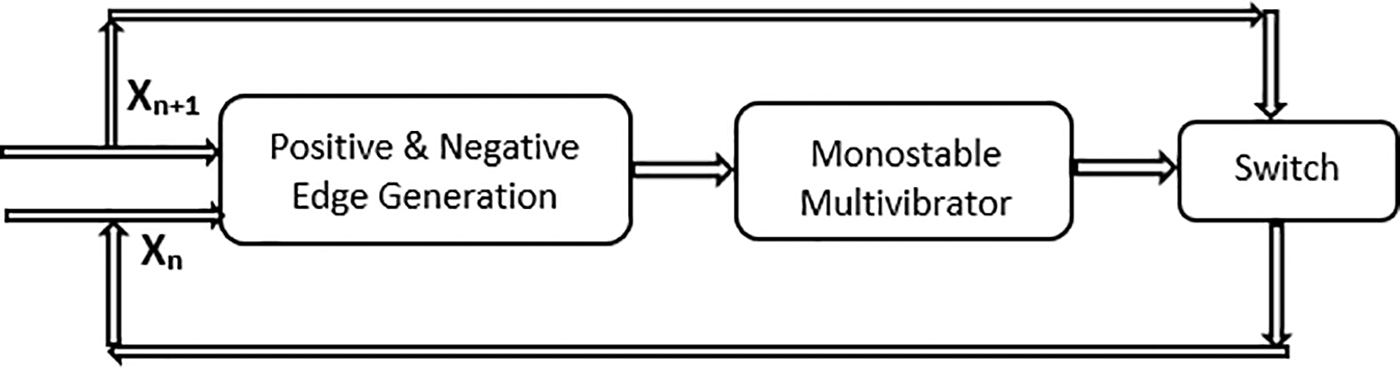 IASC | Free Full-Text | A Chaotic Pulse Train Generator Based on Henon Map