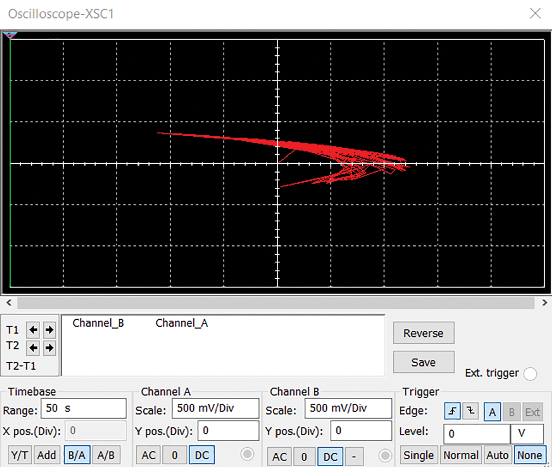 IASC | Free Full-Text | A Chaotic Pulse Train Generator Based on Henon Map