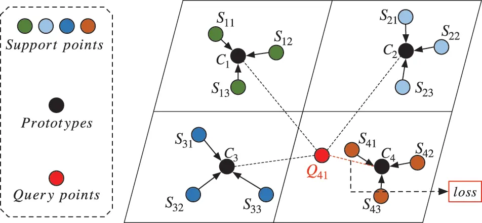 IASC | Free Full-Text | Semi-Supervised Clustering Algorithm Based on Deep Feature Mapping
