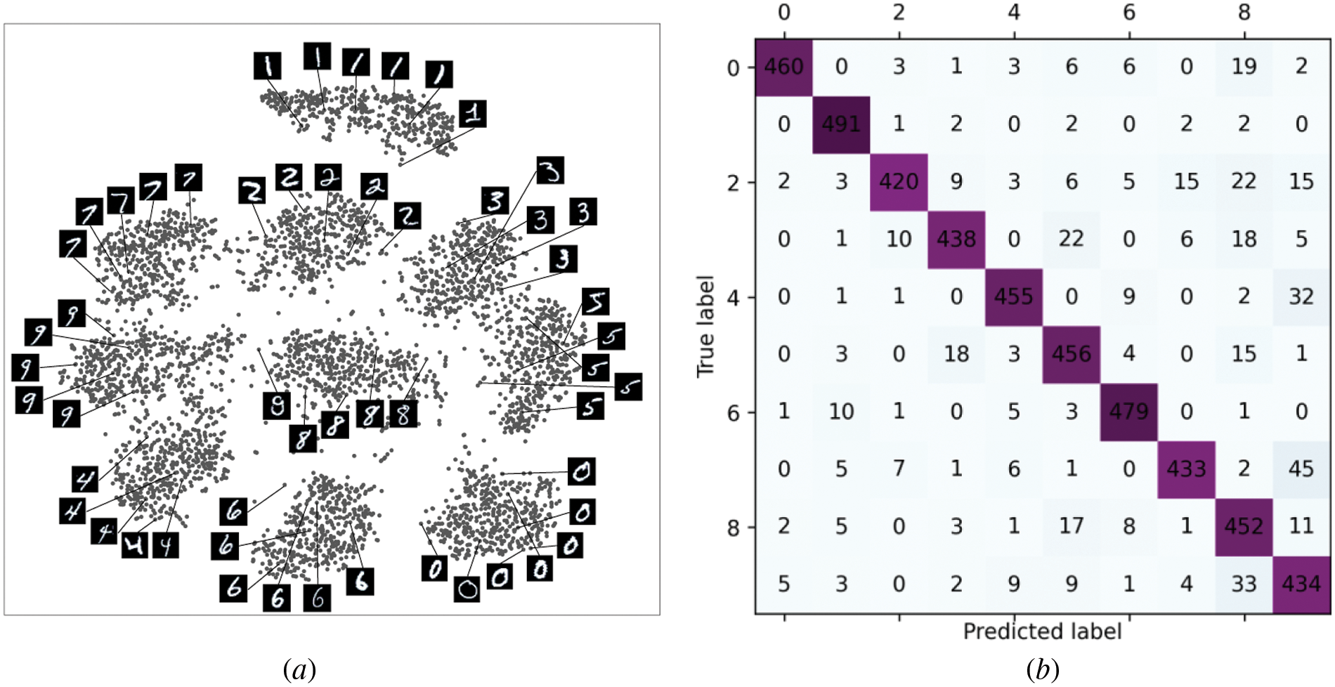 IASC | Free Full-Text | Semi-Supervised Clustering Algorithm Based on Deep Feature Mapping
