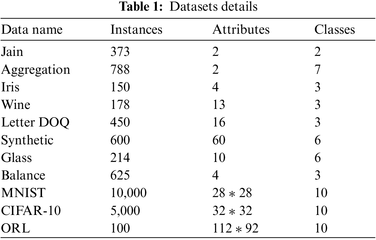 IASC | Free Full-Text | Semi-Supervised Clustering Algorithm Based on Deep Feature Mapping