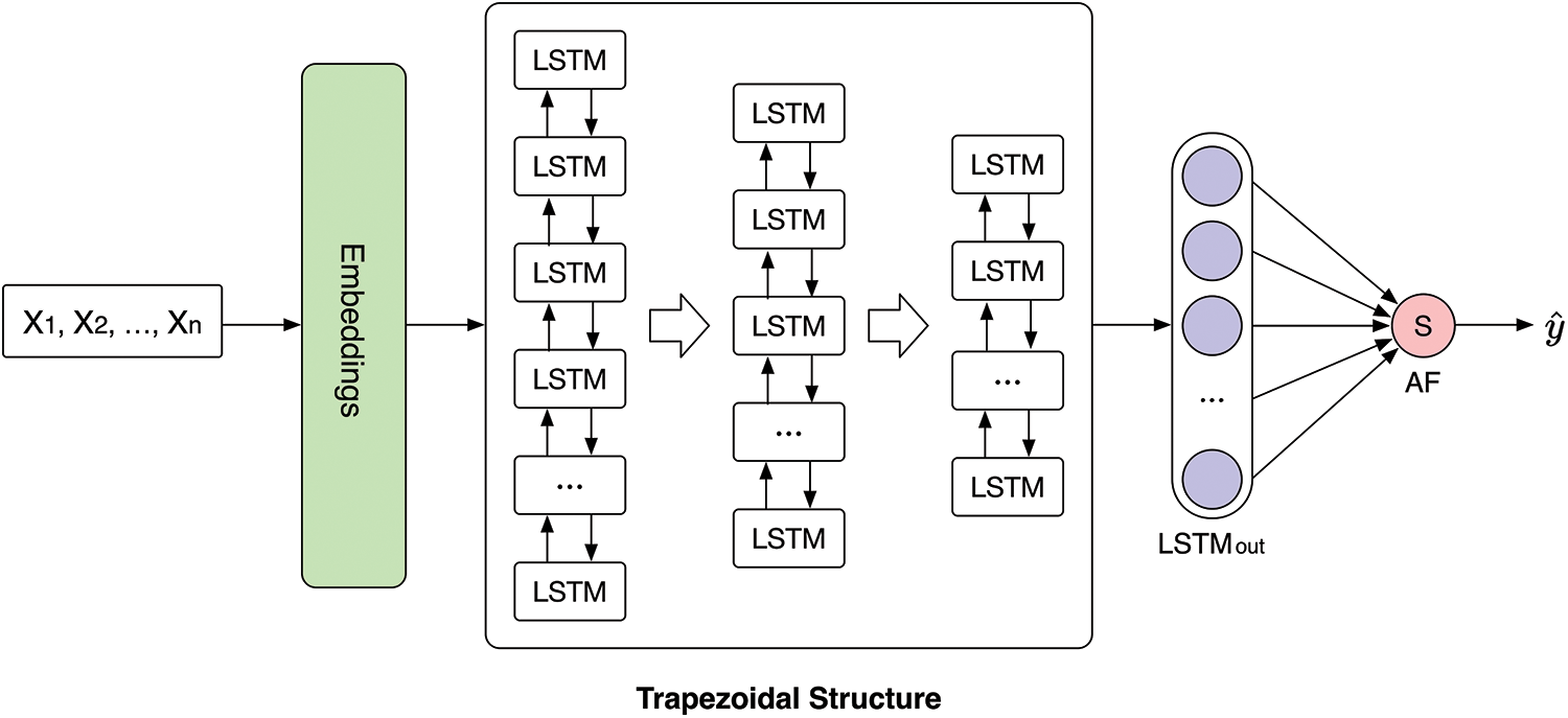 IASC | Free Full-Text | Text Sentiment Analysis Based on Multi-Layer Bi-Directional LSTM with a ...
