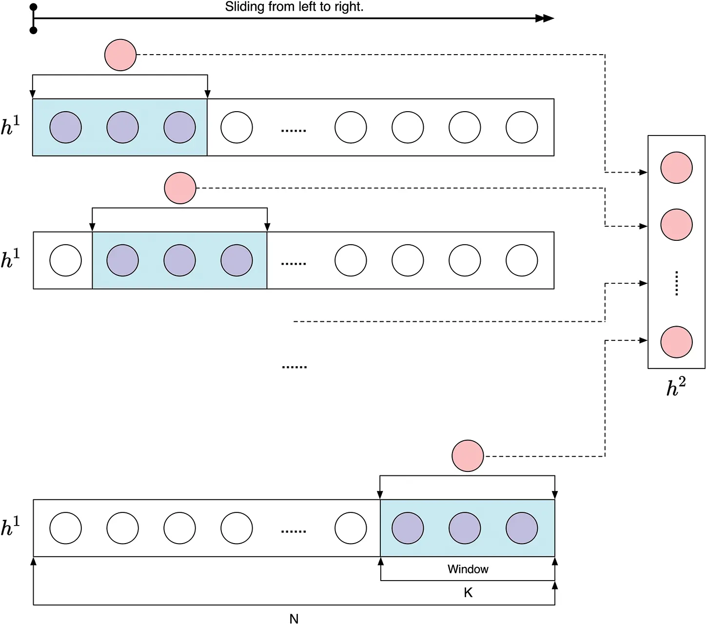 IASC | Free Full-Text | Text Sentiment Analysis Based on Multi-Layer Bi-Directional LSTM with a ...