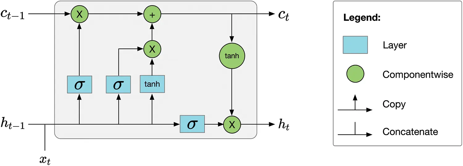 IASC | Free Full-Text | Text Sentiment Analysis Based on Multi-Layer Bi-Directional LSTM with a ...
