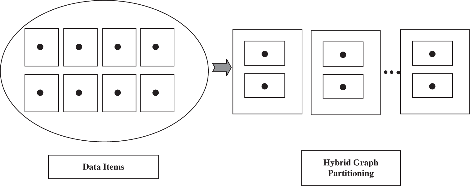 IASC | Free Full-Text | Hybrid Graph Partitioning with OLB Approach in ...