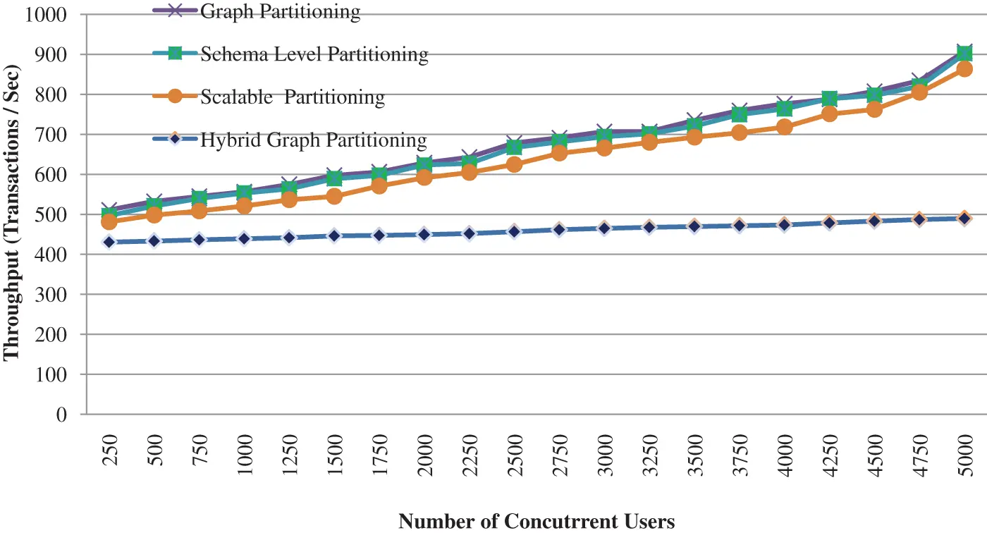 IASC | Free Full-Text | Hybrid Graph Partitioning with OLB Approach in ...